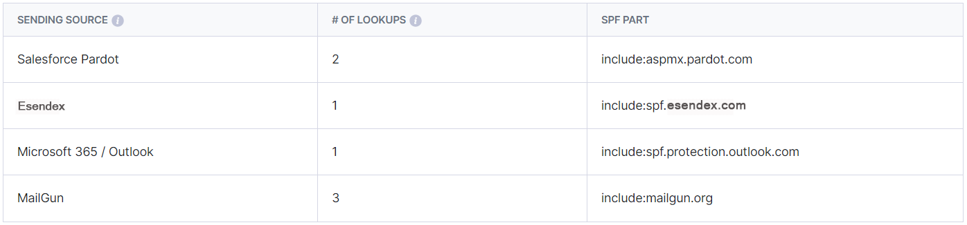 SPF (Sender Policy Framework) issues Troubleshooting - Esendex Support